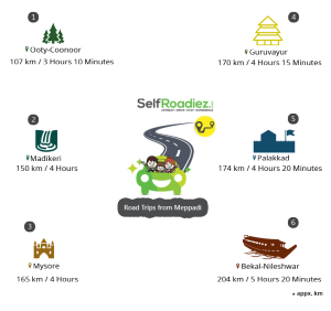 SelfRoadiez | Meppadi - A Scenic Hill Station In Kerala - SelfRoadiez